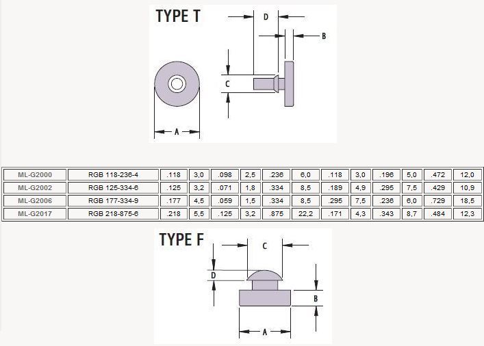 RUBBER PUSH-IN BUMPERS - Marol Proveedor Industrial