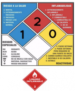 🥇Fabricación de Moldes de Inyección 🥇 Marol Proveedor Industrial